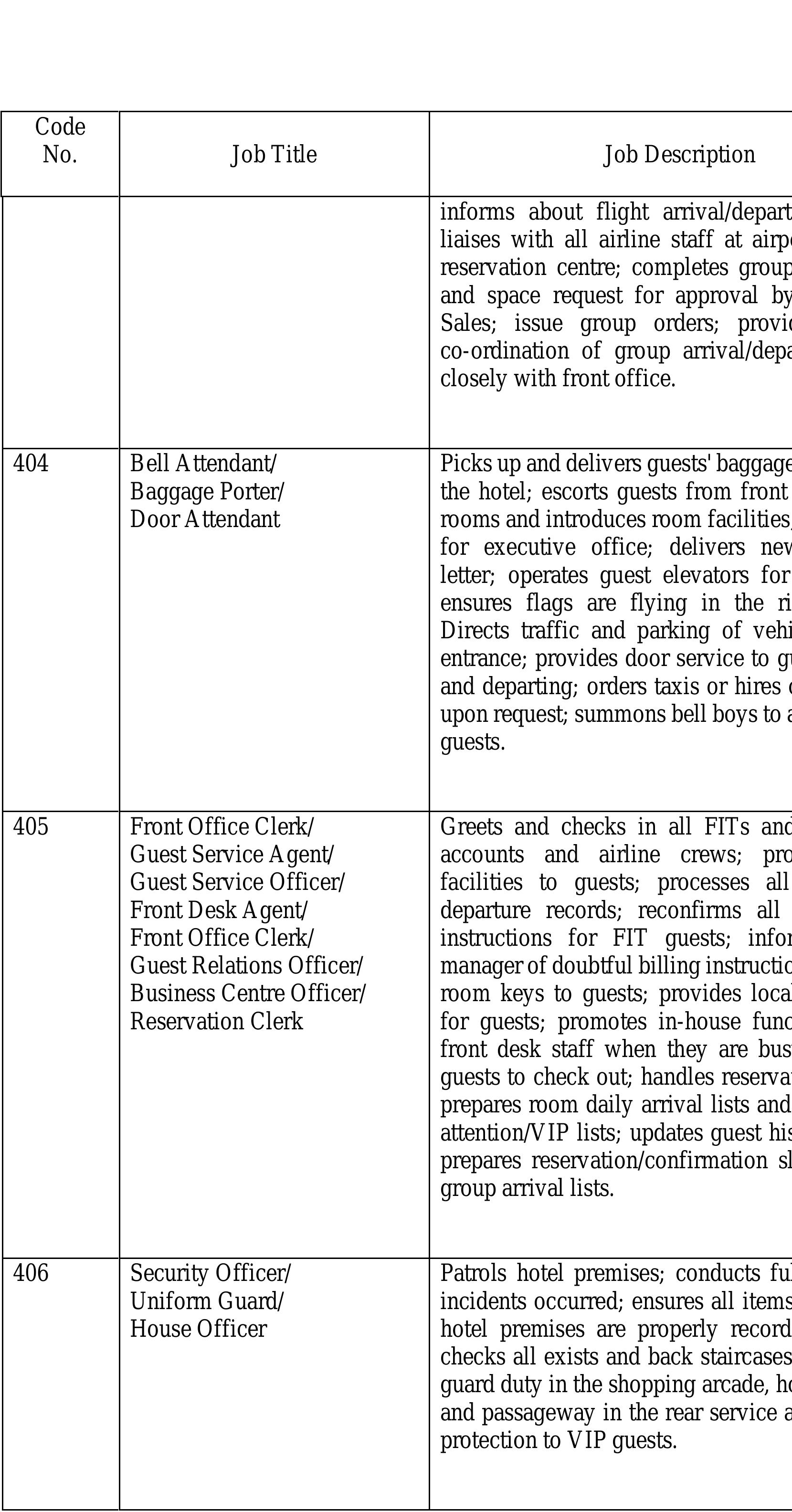 Table 2 - duties and responsibilitie of hotel staff