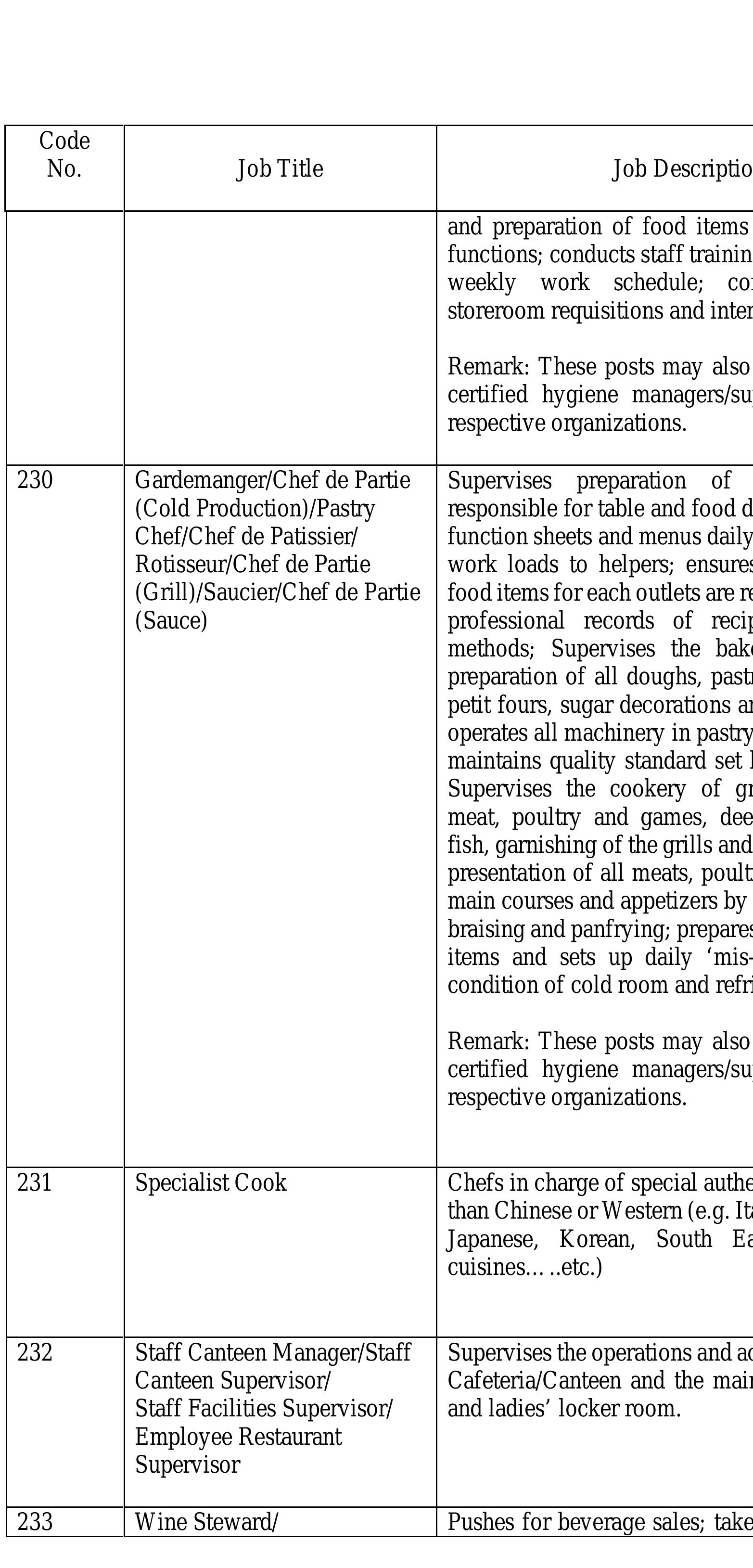 Table 4 - duties and responsibilitie of hotel staff