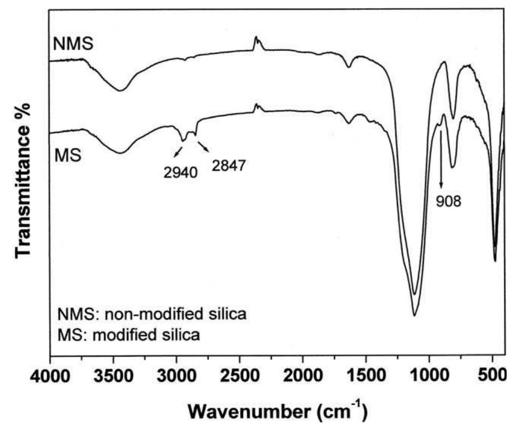 Figure 1 - from A novel type nanocomposite coating based on