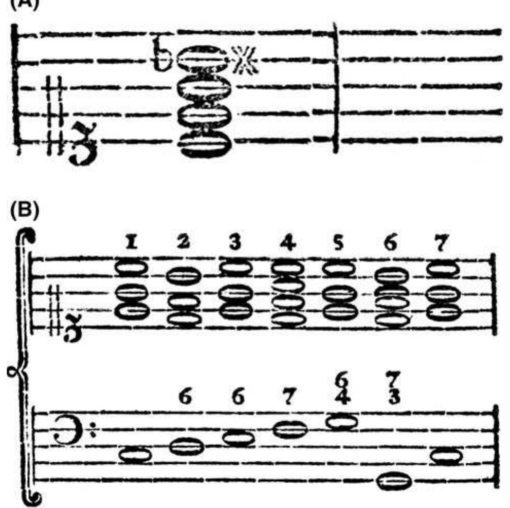 (PDF) Euler's musical mathematics