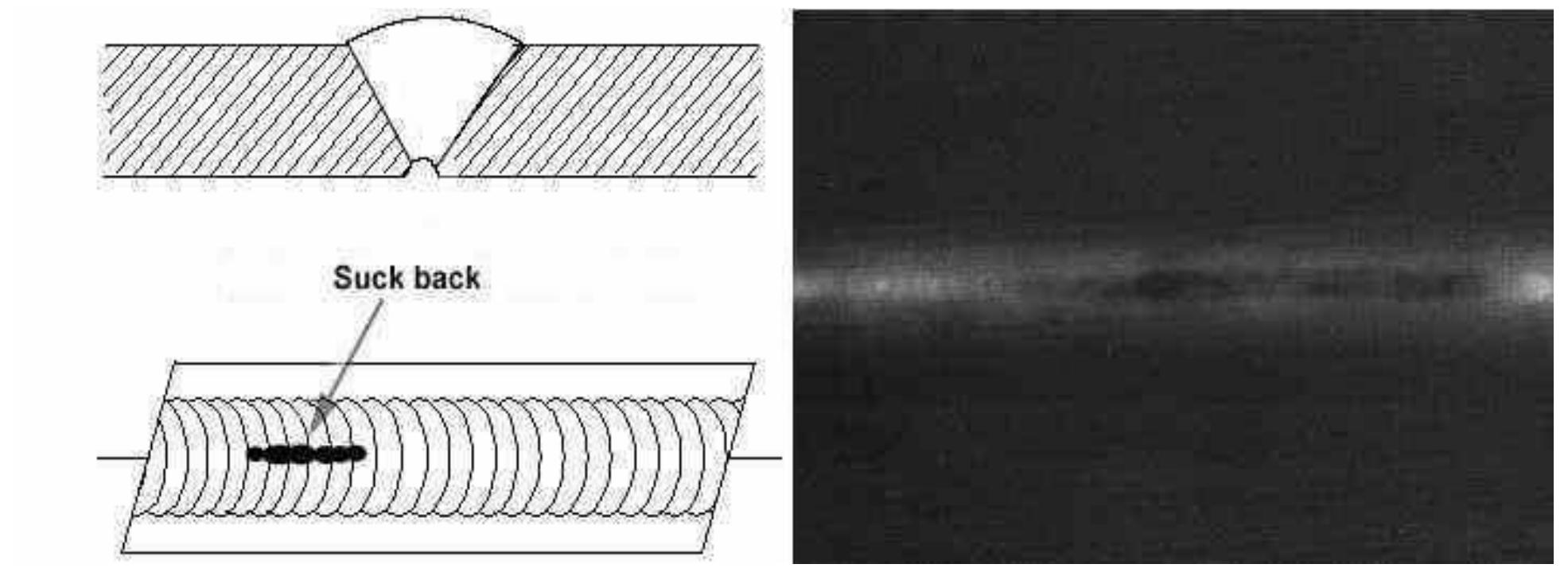 Internal concavity or suck back in welding 9.13.8 internal