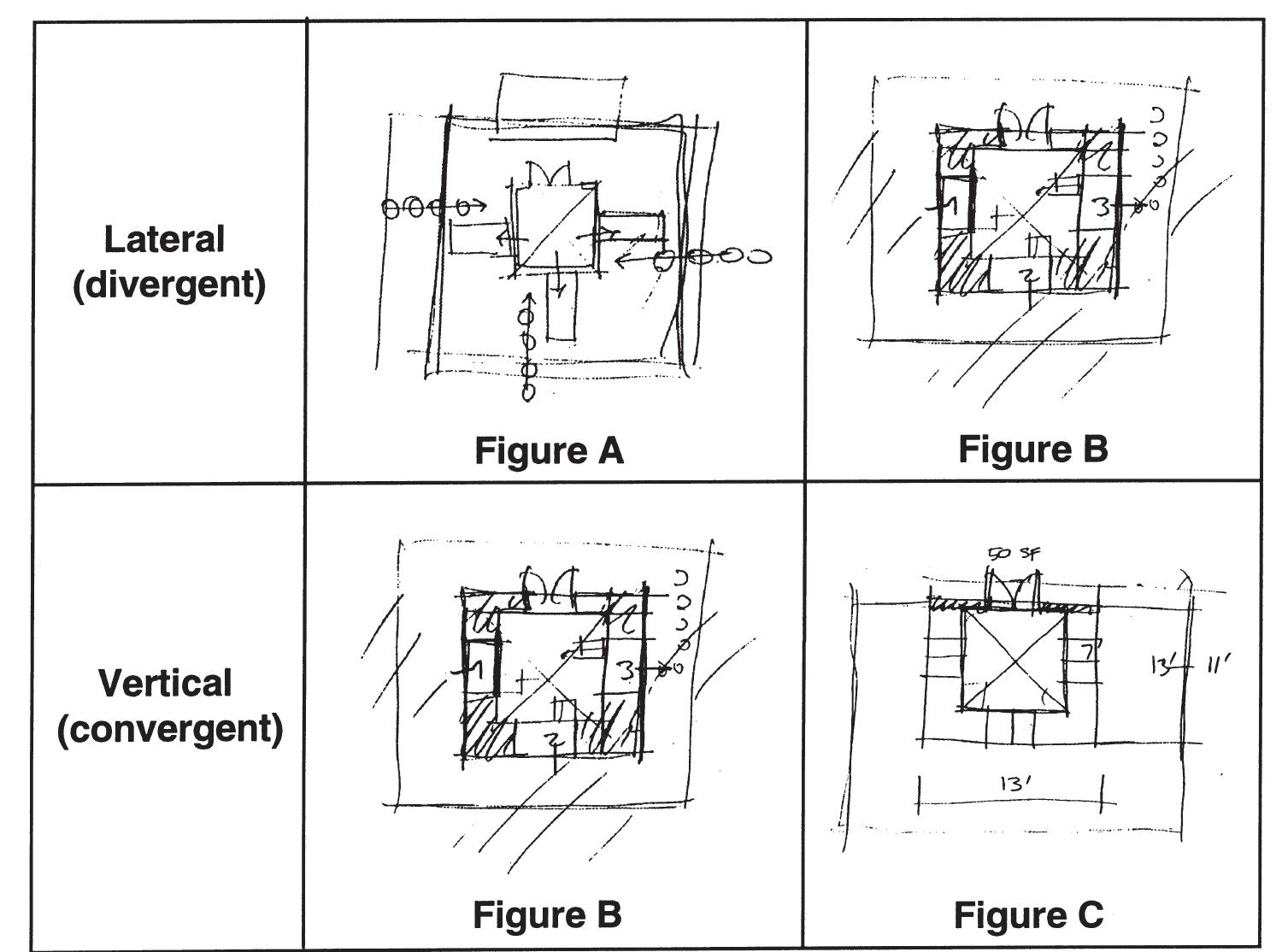 Lateral and vertical transformation examples (from goel'®.