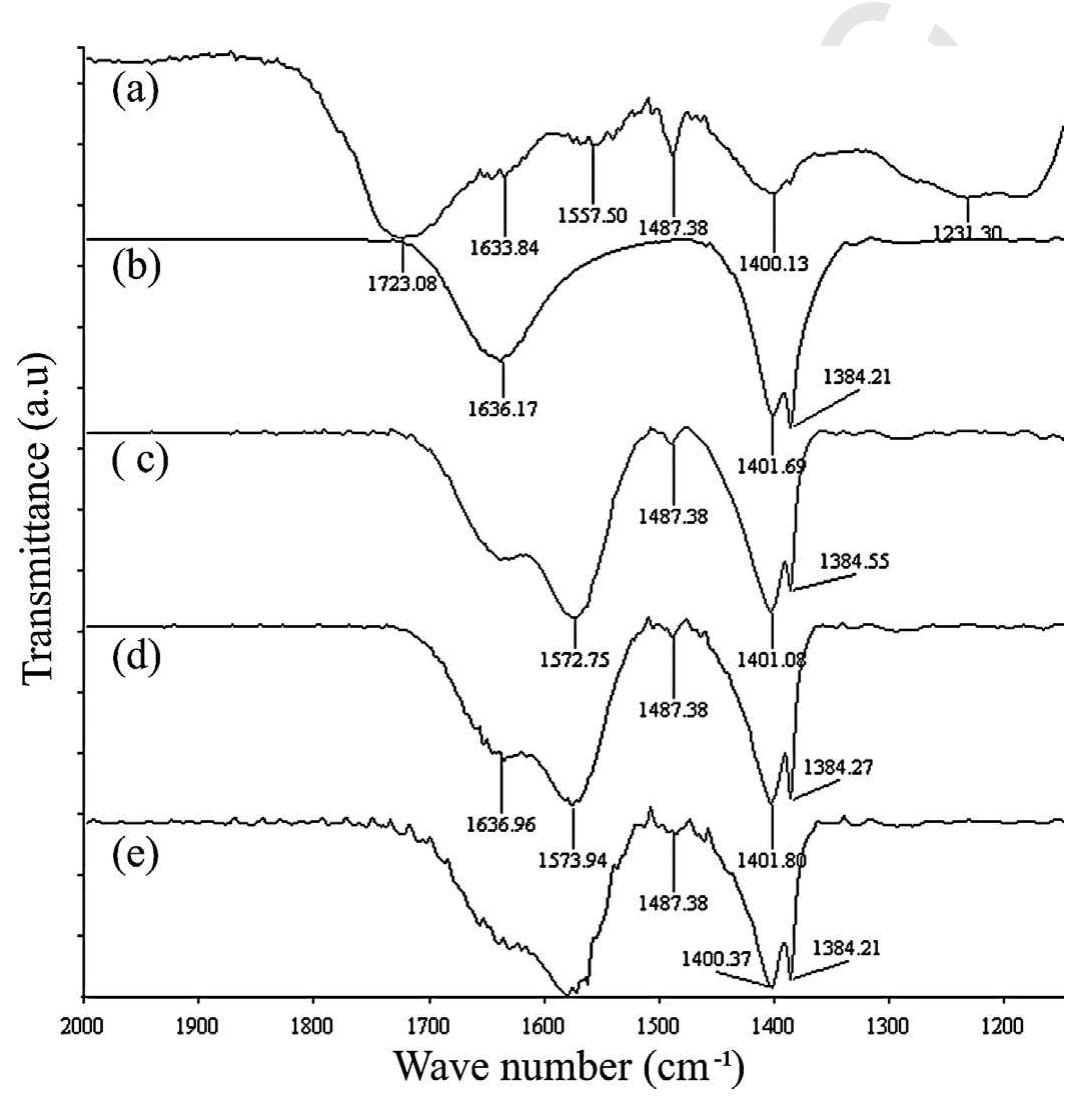 Figure 3 - from Poly(maleic acid) – A novel dispersant for