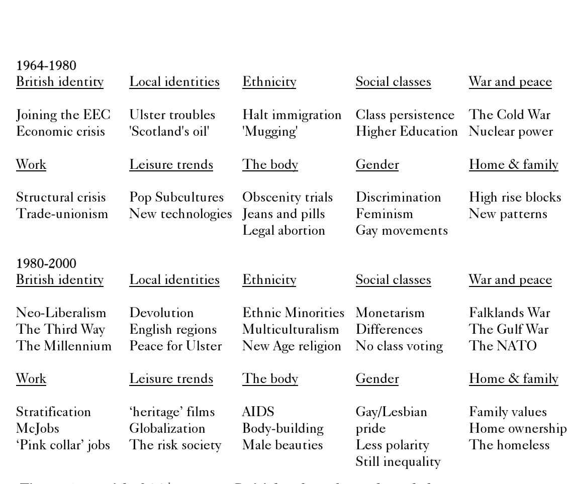 Table 2 - from Ethics and Gothic in Jean Rhys's" Wide