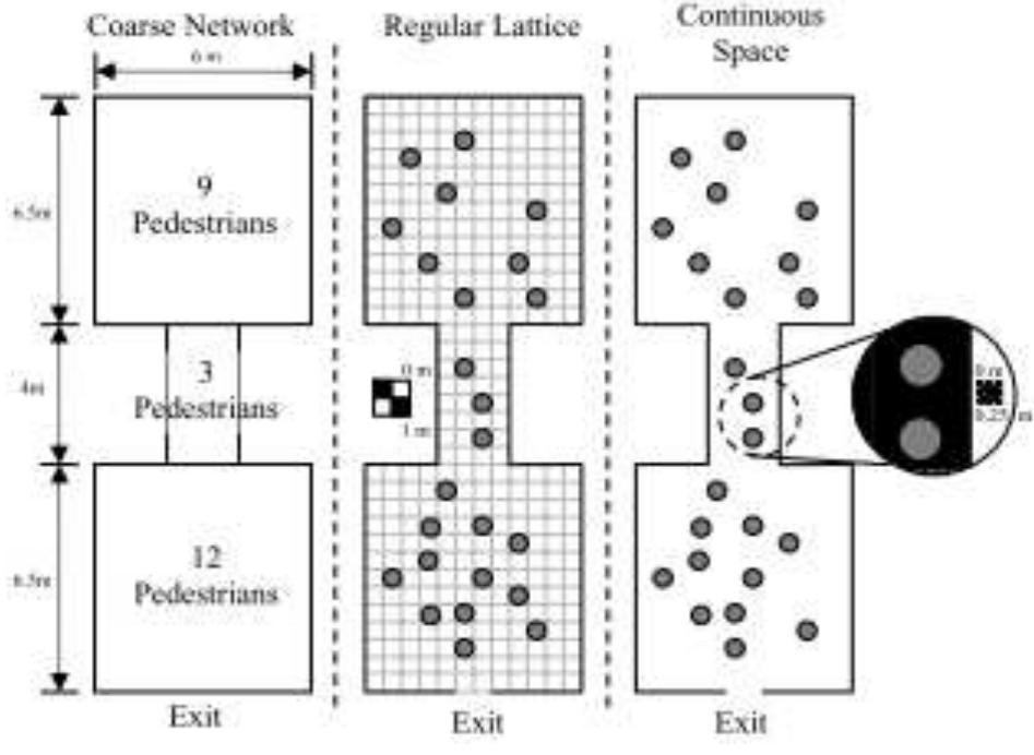 - examples of pedestrian models (castle, 2007) models can be