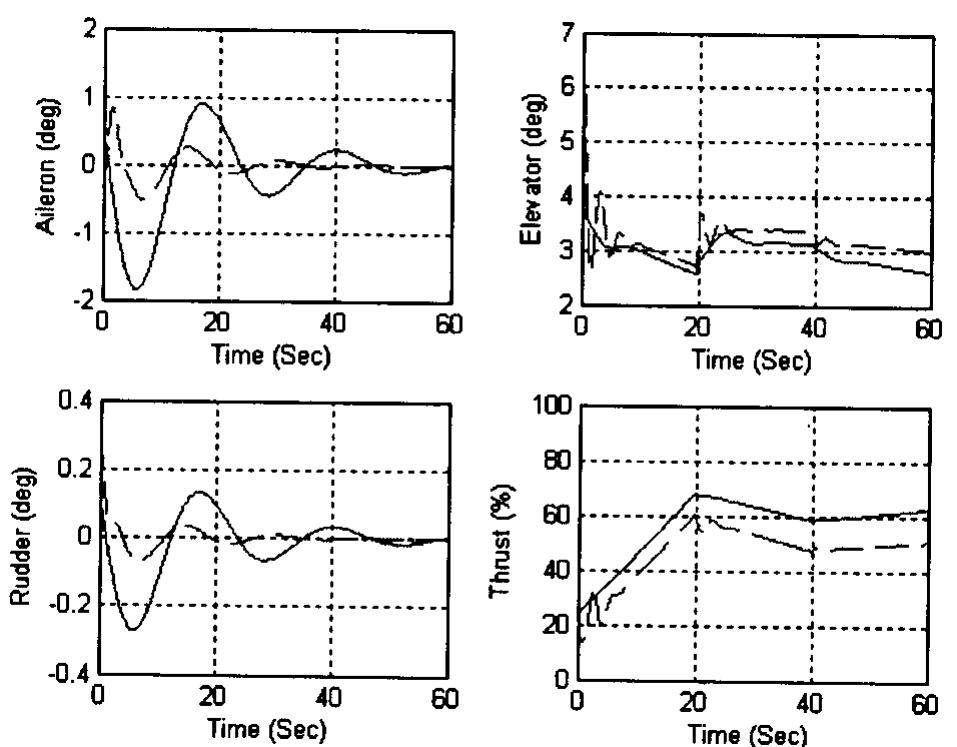 Aileron, elevator and rudder deflections and thrust in
