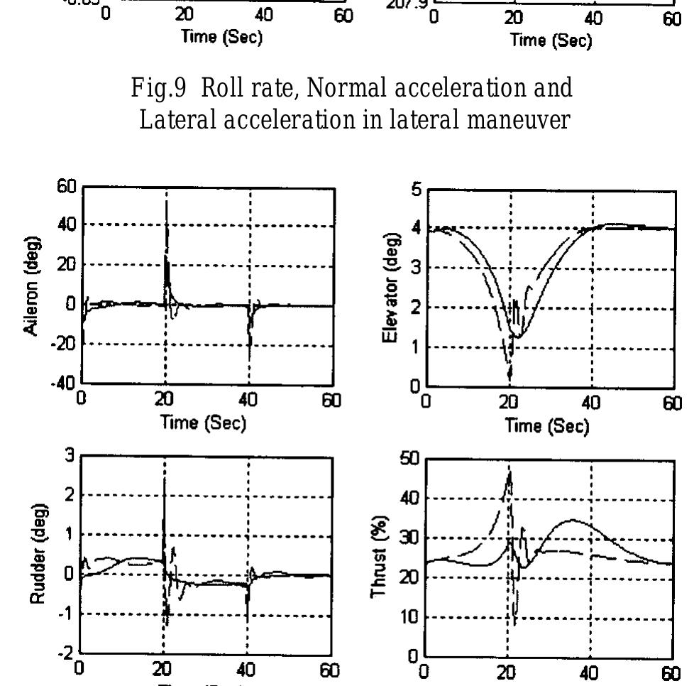 Aileron, elevator and rudder deflections and thrust level in