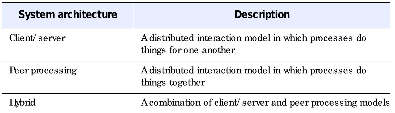 1 distributed system types the client/server model j2ee
