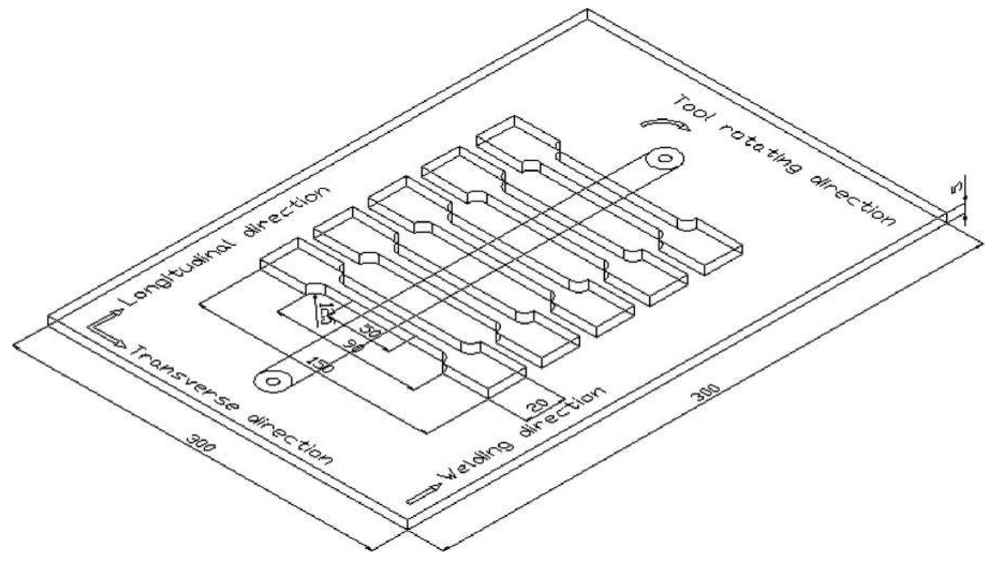 Dimensions of butt joint configurations in (‘mm the welded