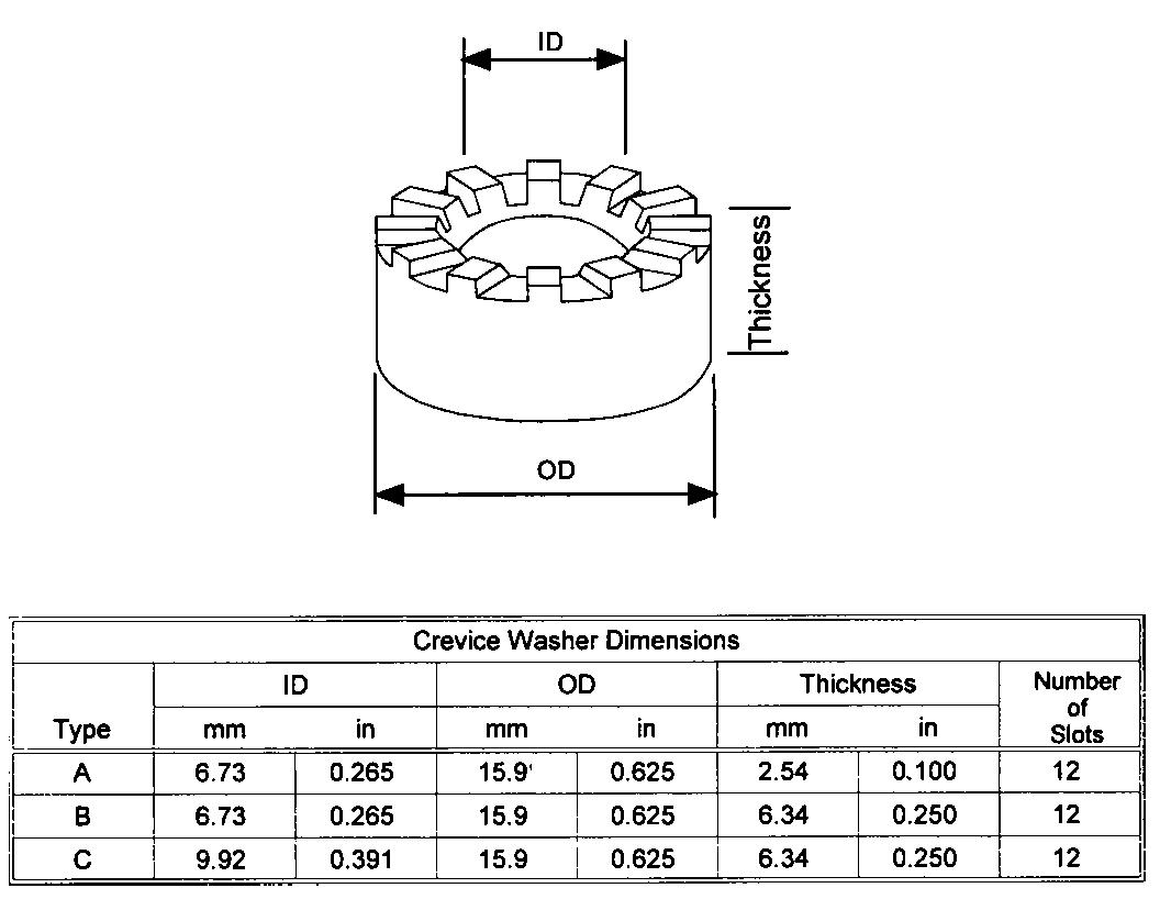 (PDF) ASTM G48-03(2009)
