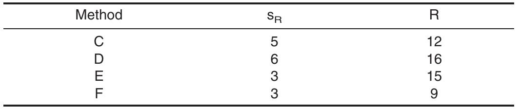 (PDF) ASTM G48-03(2009)