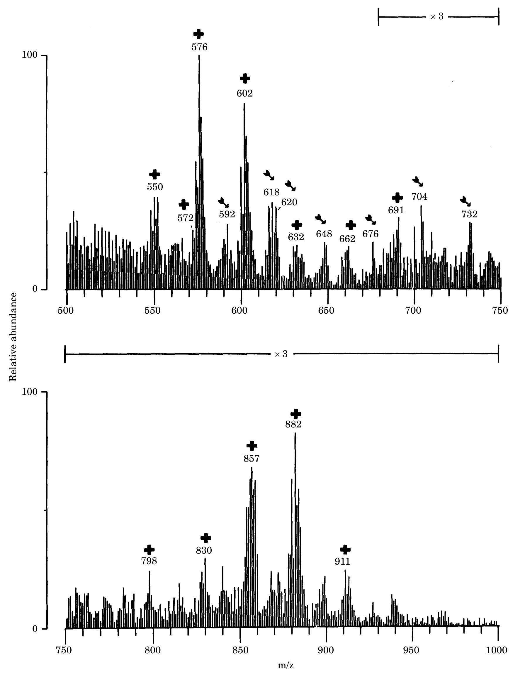 Fic. 6. lipid fraction of pyrolysis (ei) mass spectrum of