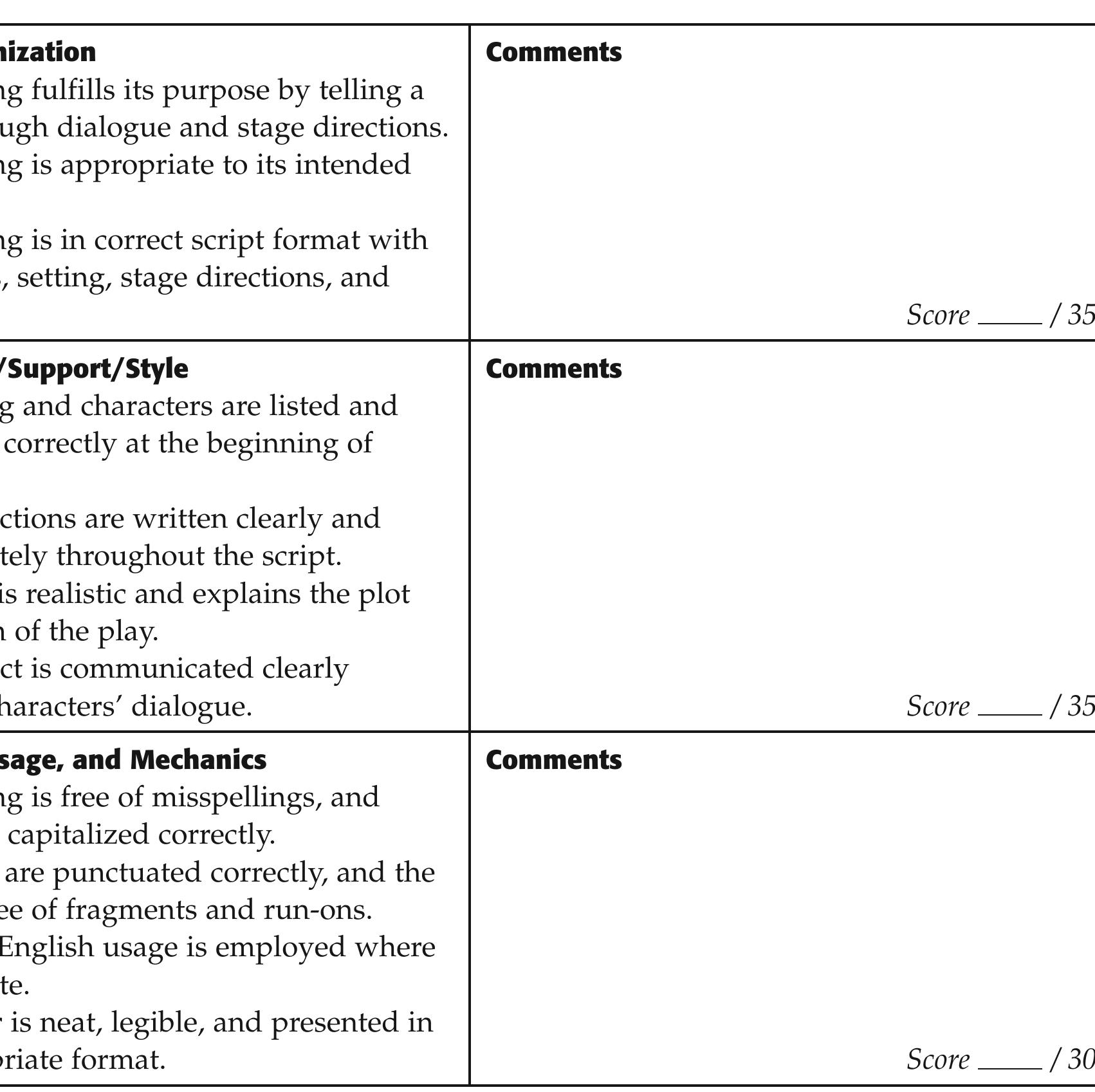 Rubric for assessing student writing: dramatic scene