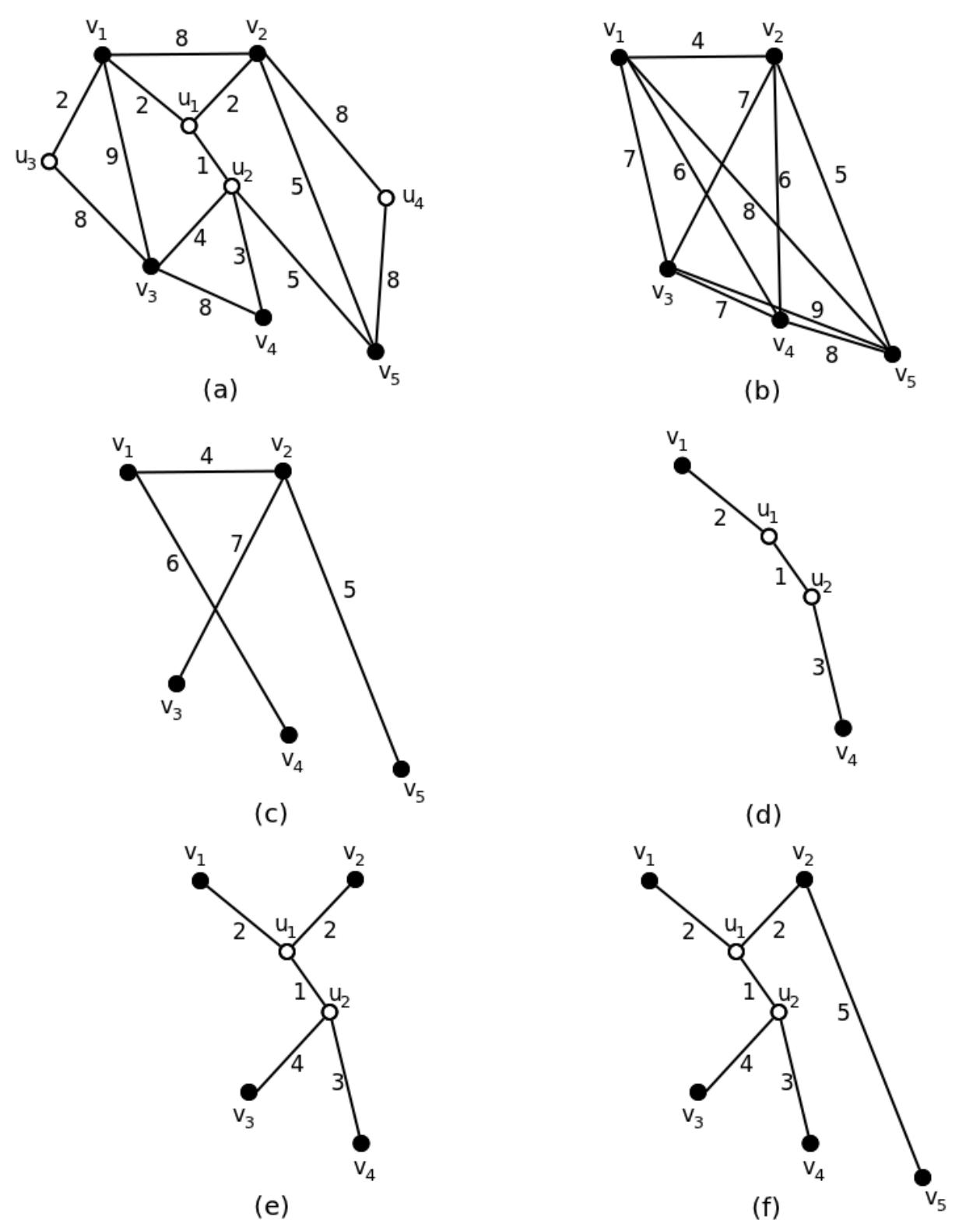 4 Steiner Minimal Tree Discovery In Undirected Graph