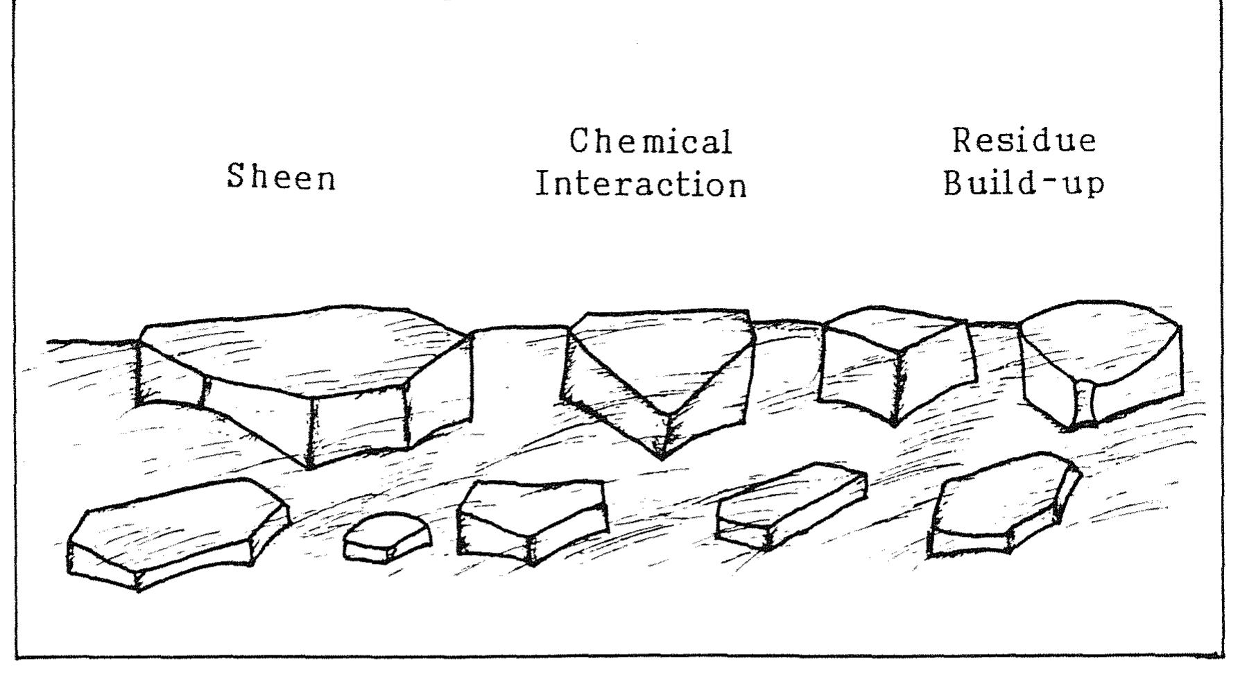 Figure 7 - Mechanisms of wear on ground stone surfaces