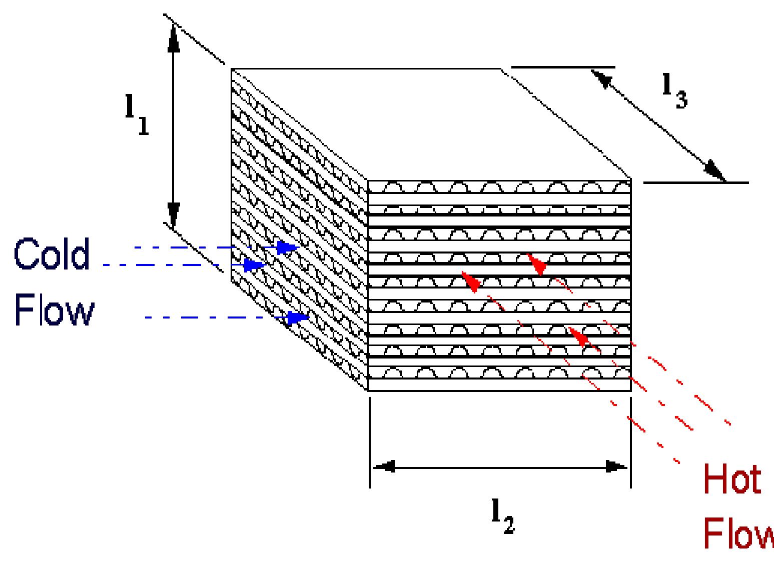 The compact heat exchangers are best suited for automotive