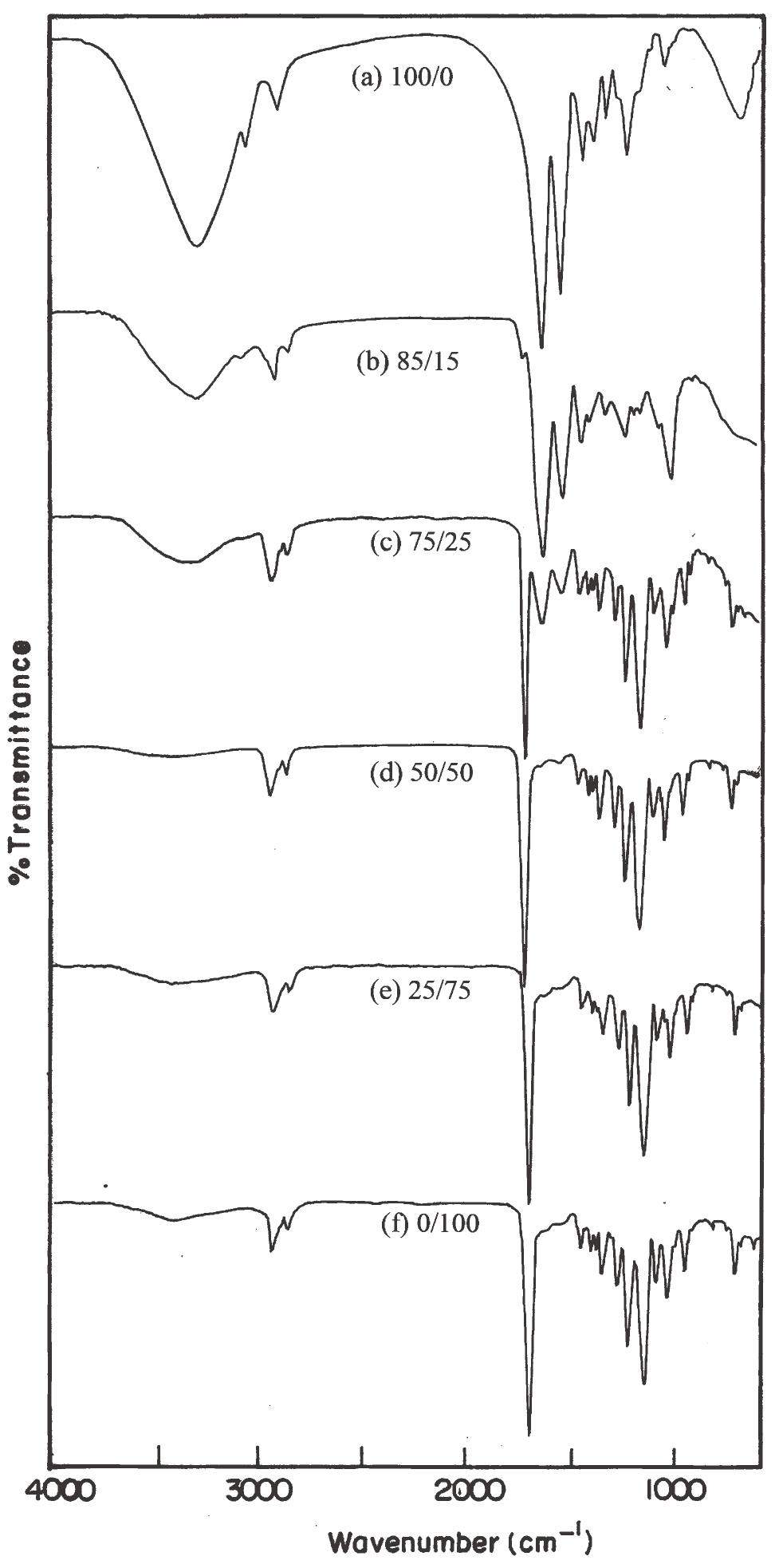 Figure 3 - from Electrospinning of Type I Collagen and PCL