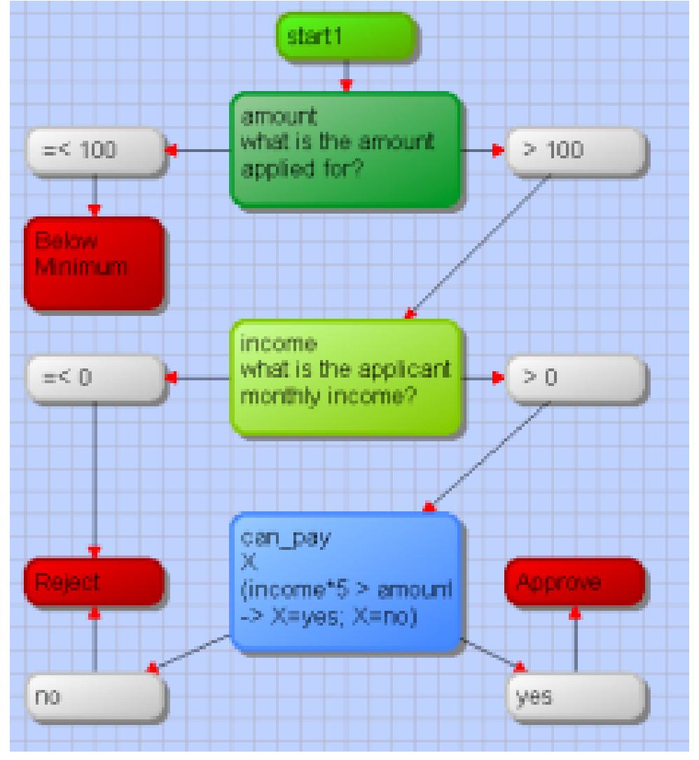 - numbers and integers in the chart shown in figure 5 we