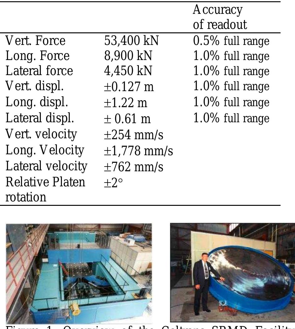 Caltrans srmd testing facility characteristics.