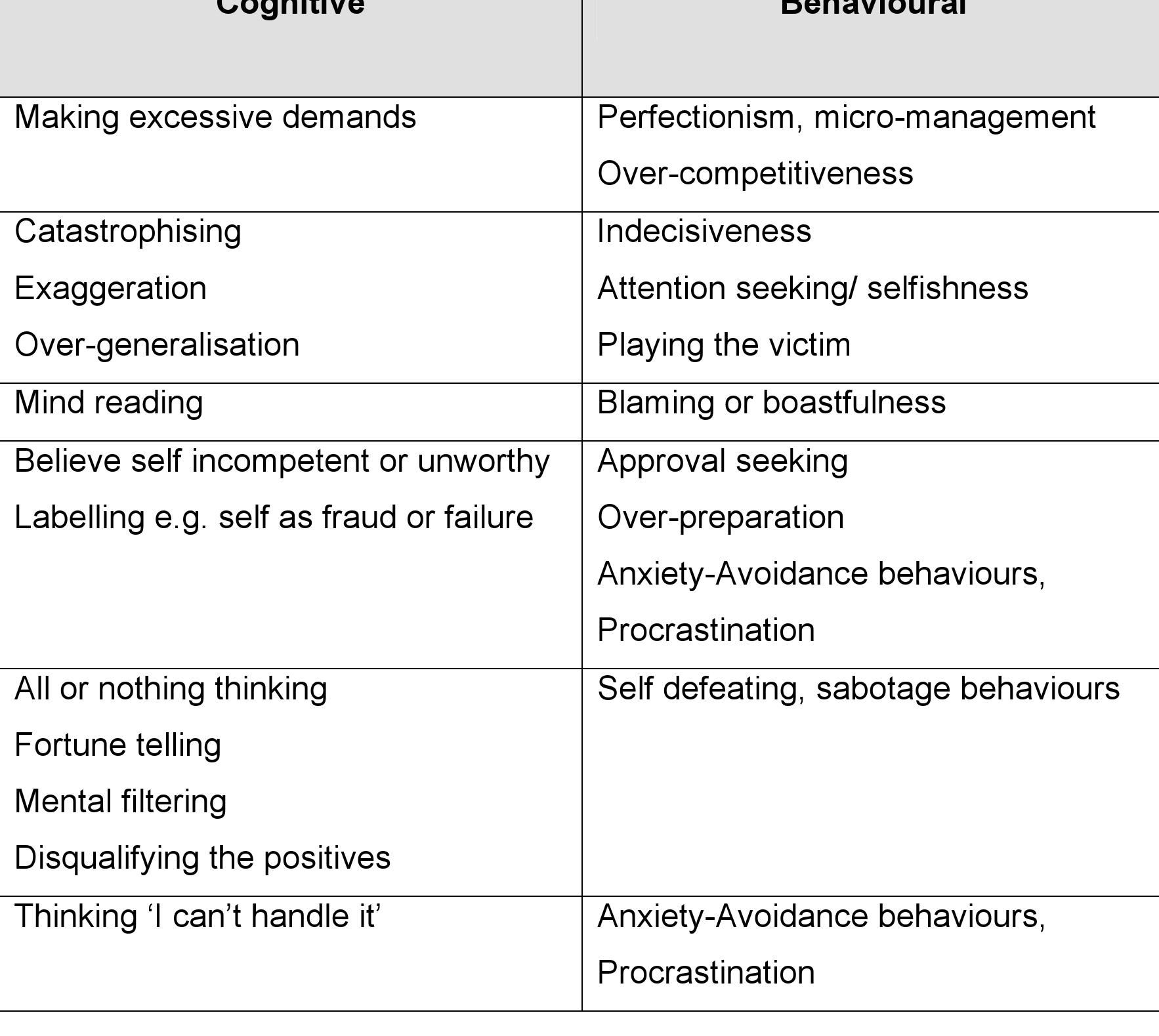 Table 1 - from Williams, H., Palmer, S. and Edgerton, N.