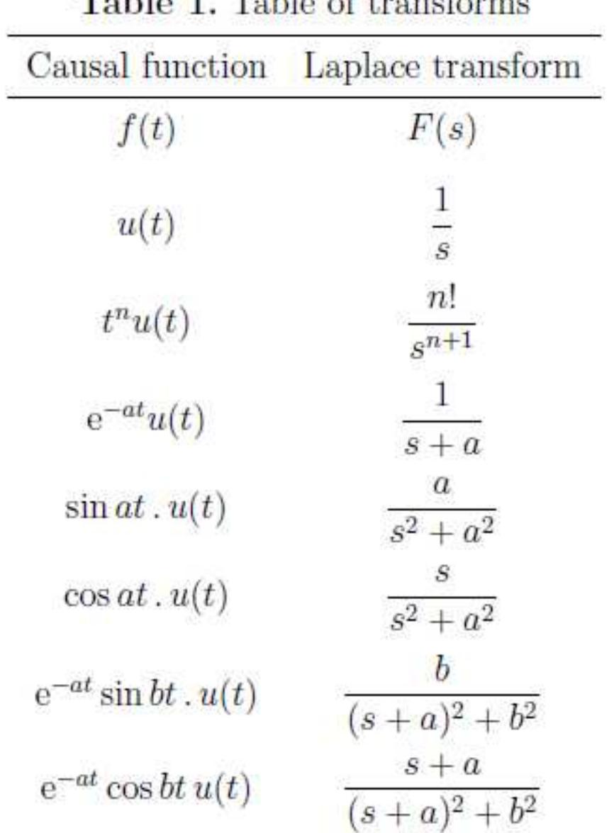 That is, the laplace transform of a linear sum of causal