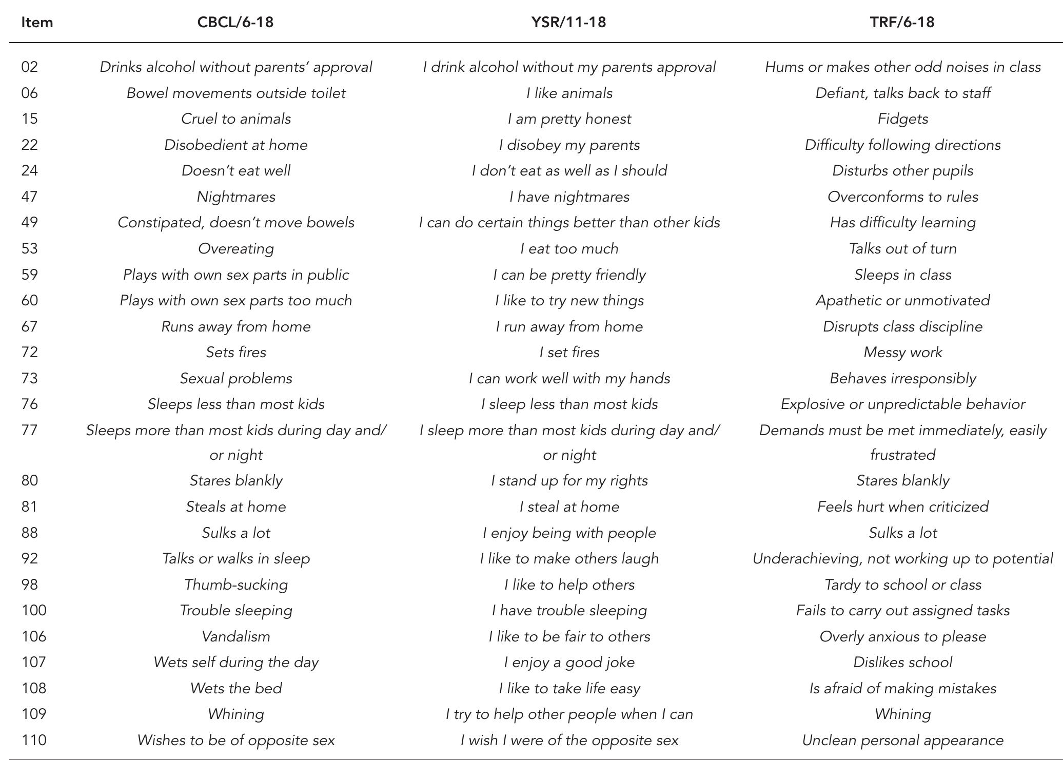 (PDF) Child Behavior Checklist (CBCL), Youth Self- Report (YSR) and Teacher’s Report Form (TRF ...