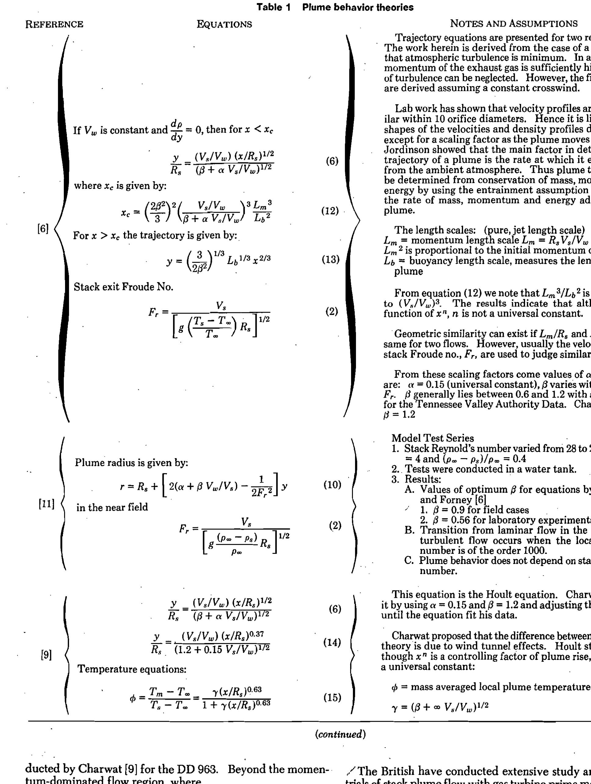 Figure 2 - Stack design technology for naval and merchant