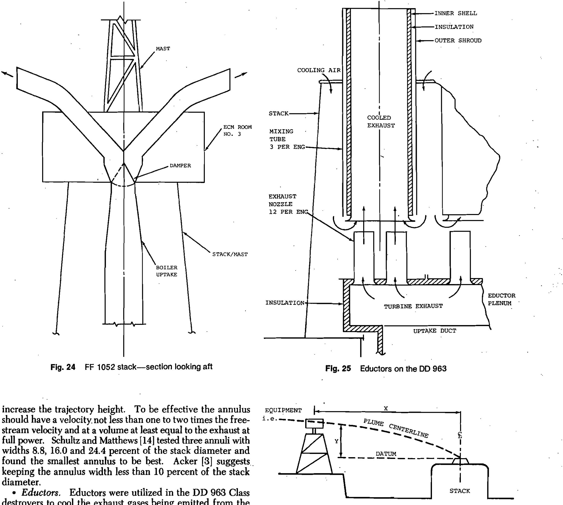 Figure 13 - Stack design technology for naval and merchant