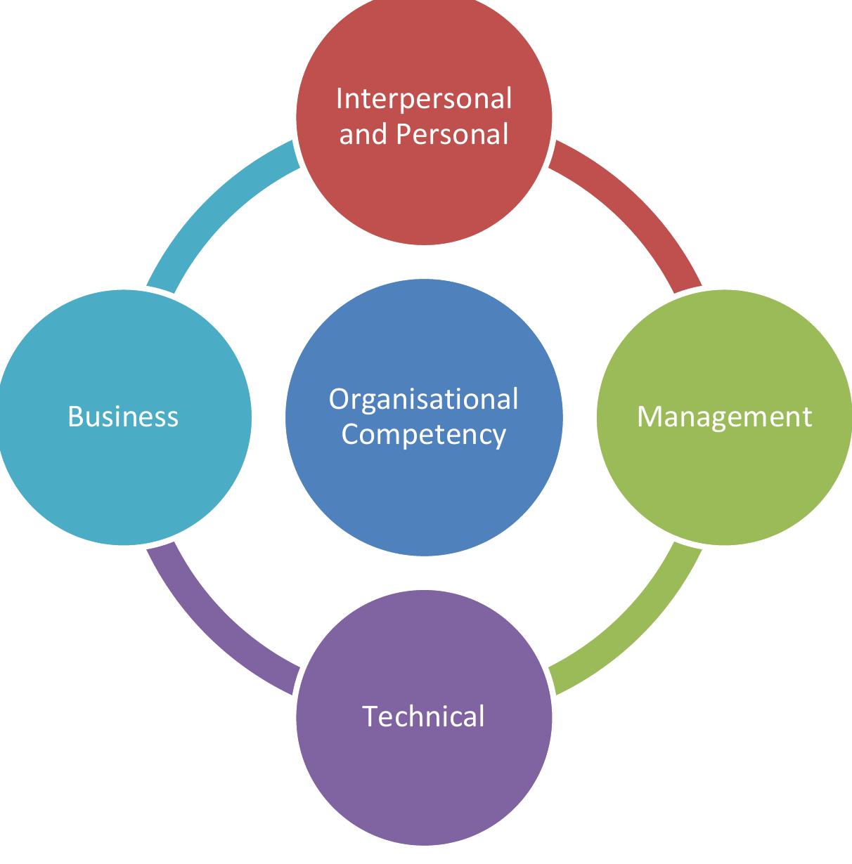 The following diagram shows the basic components for