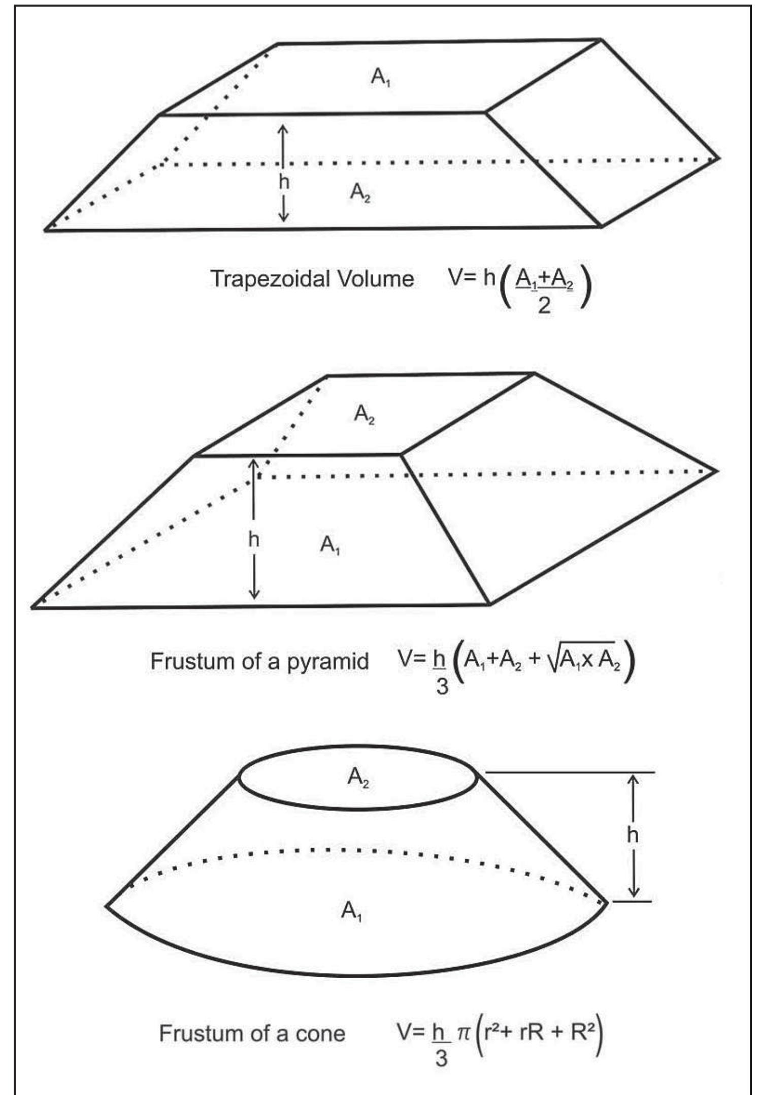 Volumetric rules: trapezoidal, pyramidal, and cone. net pay