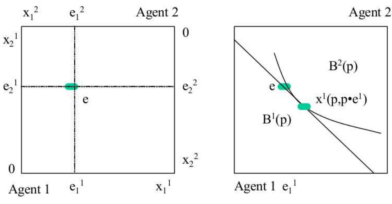 (PDF) Walrasian General Equilibrium Theory