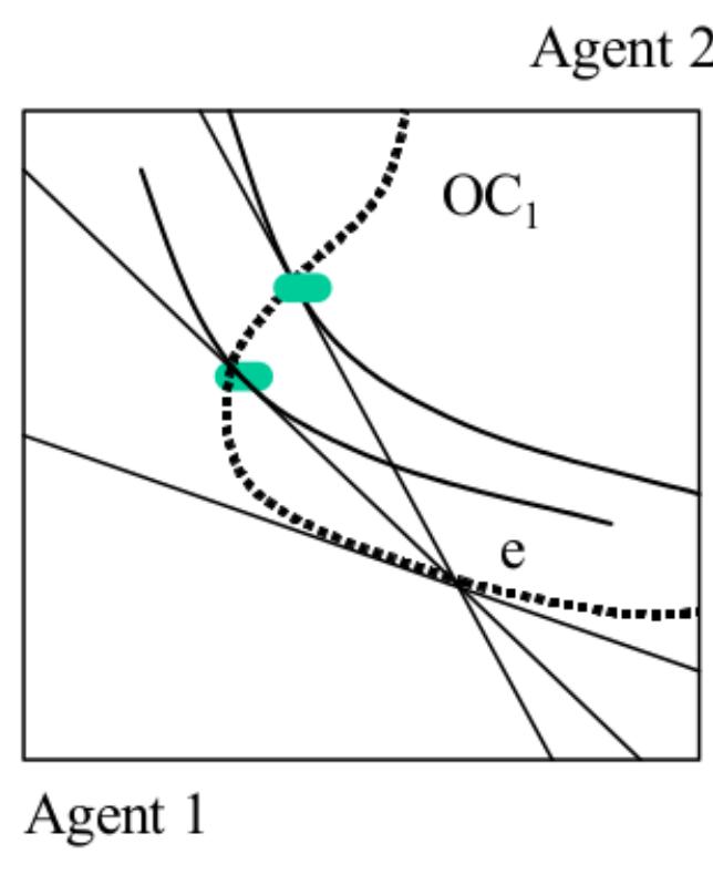(PDF) Walrasian General Equilibrium Theory