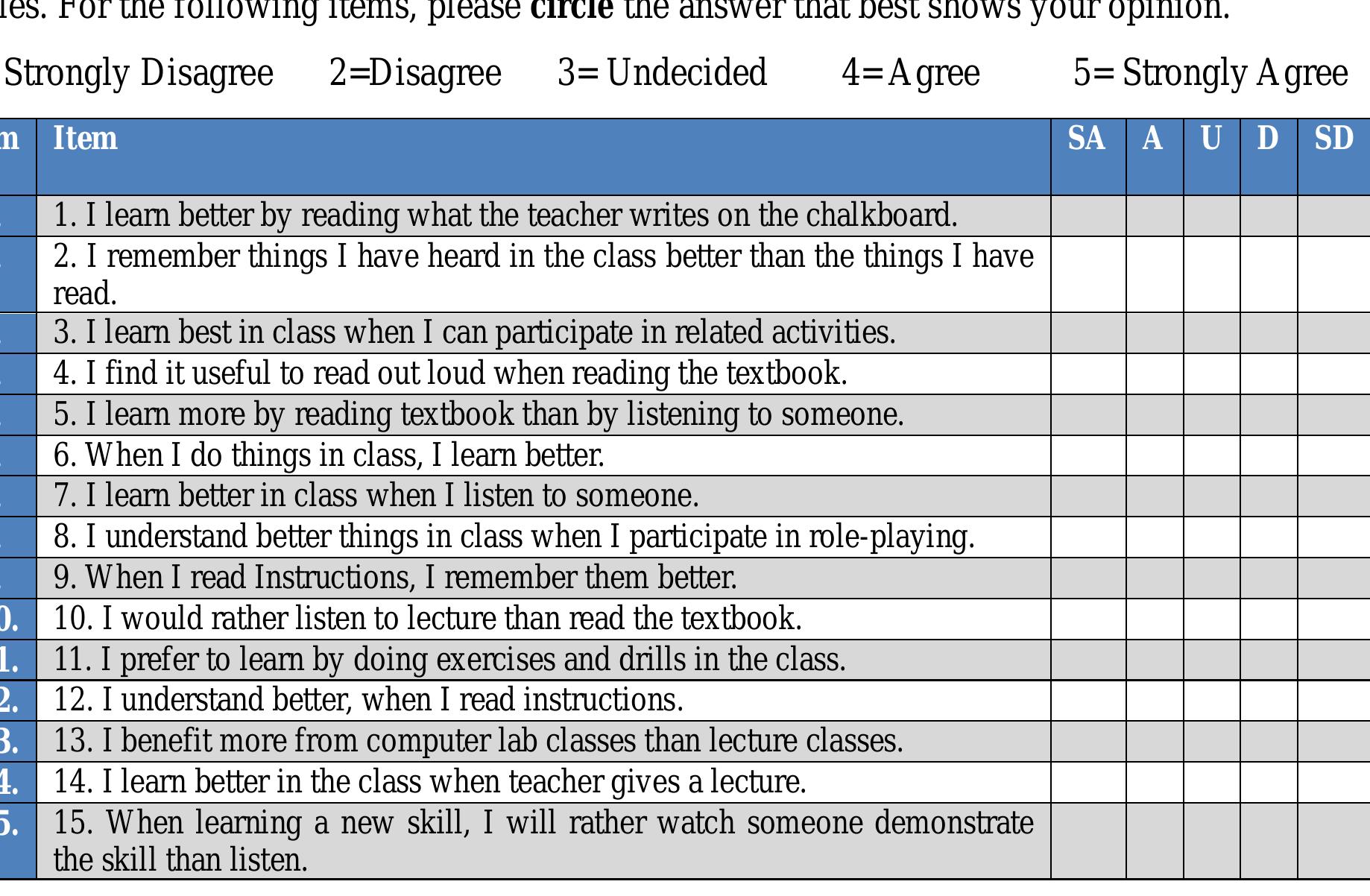 Table 1 - Visual, Auditory, Kinaesthetic Learning Styles and