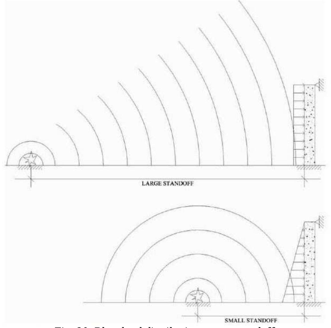 Moment diagram and detected shape for each load case: a)