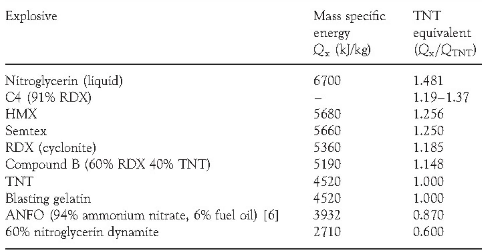 Srt se byr more complex models are developed by means of