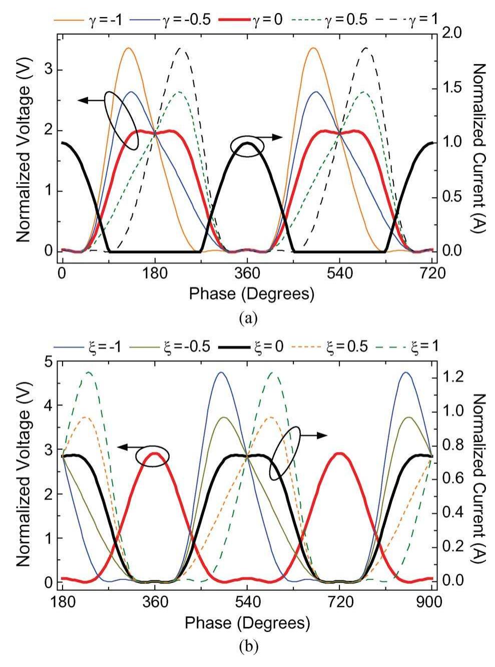 Theoretical voltage and current waveforms. (a) continuous