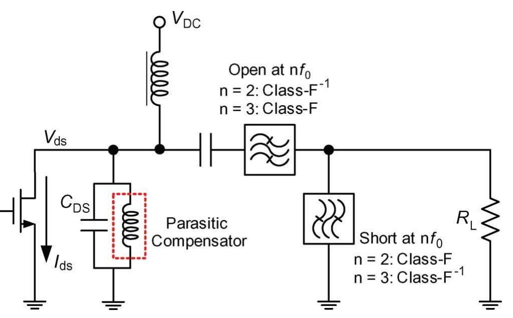 Class-f and inverse class-f pa topology with ideal second