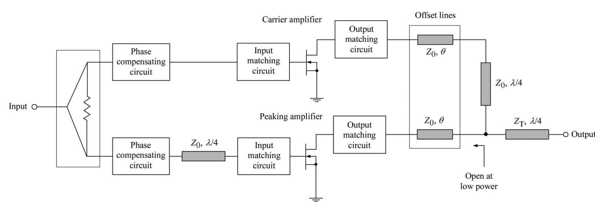 Block diagram of microstrip ldmosfet da. in the mid-1990s,