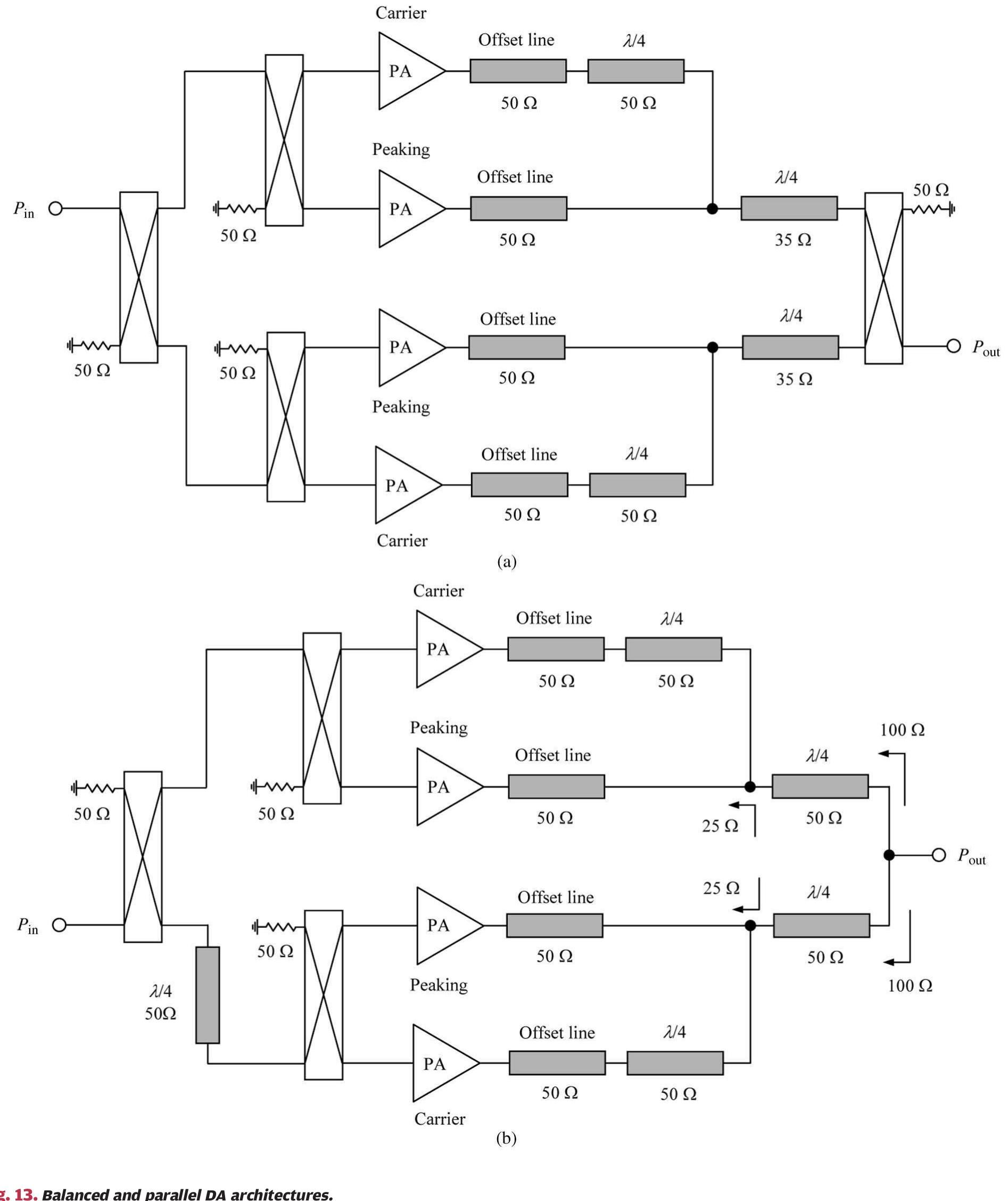 Transmission line at the output [45]. by interleaving one