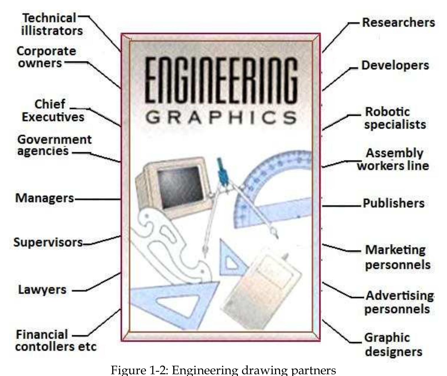(PDF) Technical Drawing Presentation & Practice