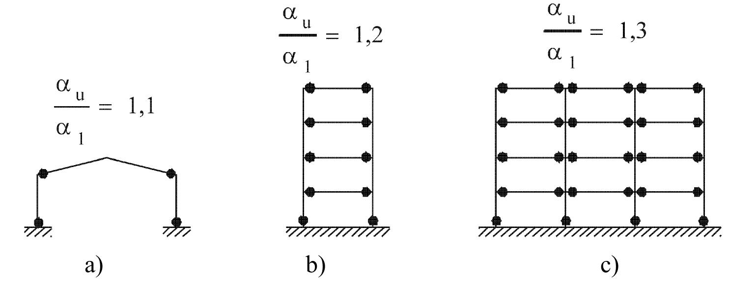 1: moment resisting frames (dissipative zones in beams and