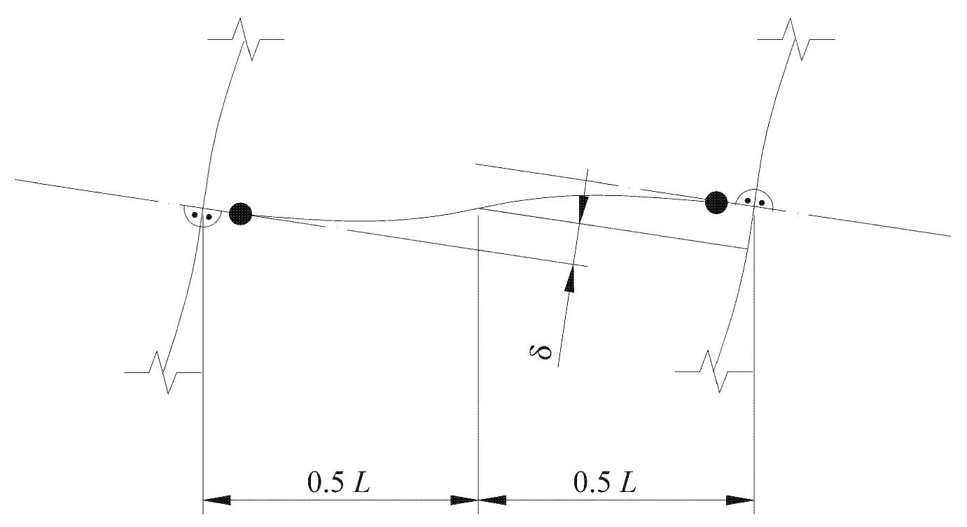 The rotation capacity of the plastic hinge region 0, should