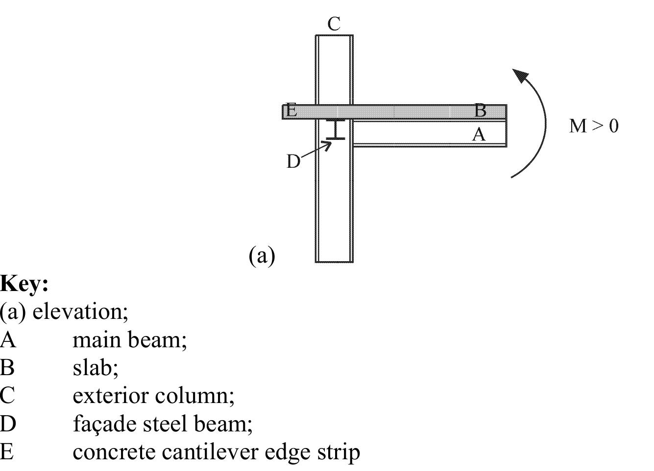 C.2: configurations of exterior composite beam-to-column