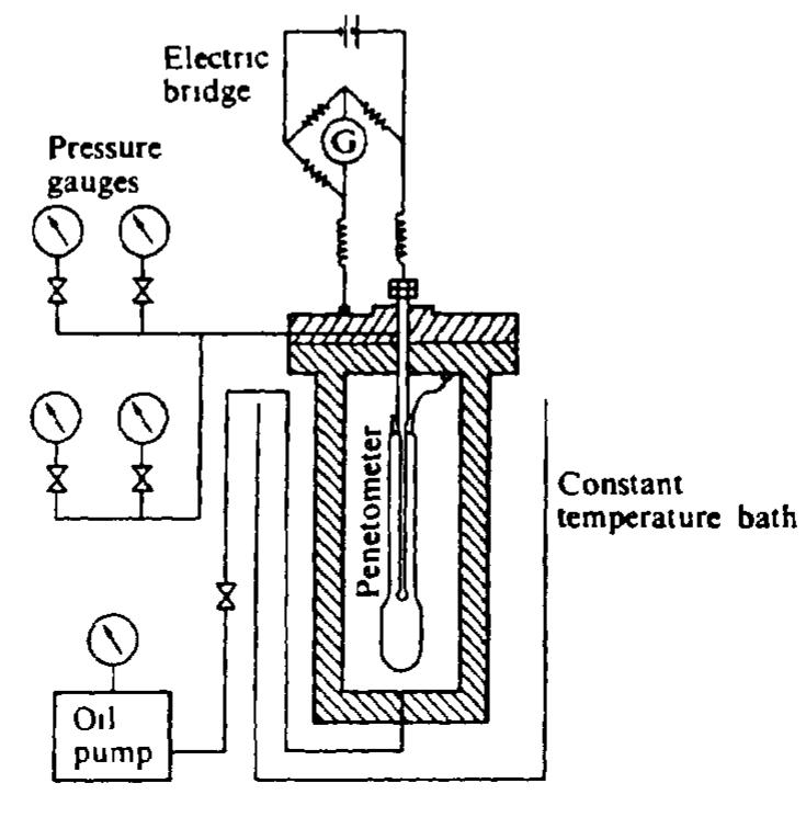 Where o represents the surface tension of mercury, 470