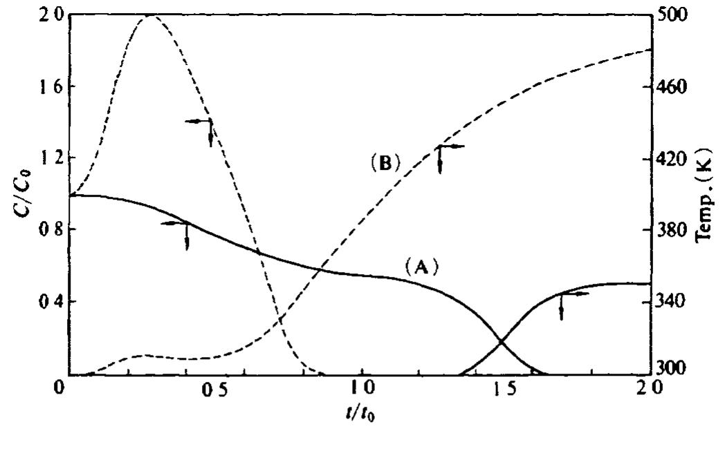 Figure 151 - Adsorption Engineering MOTOYUKI SUZUKl