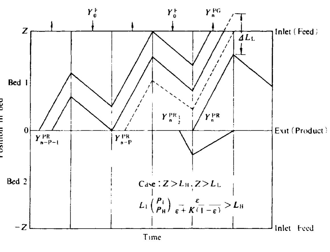 5. movement of characteristic points at purge-feed ratio
