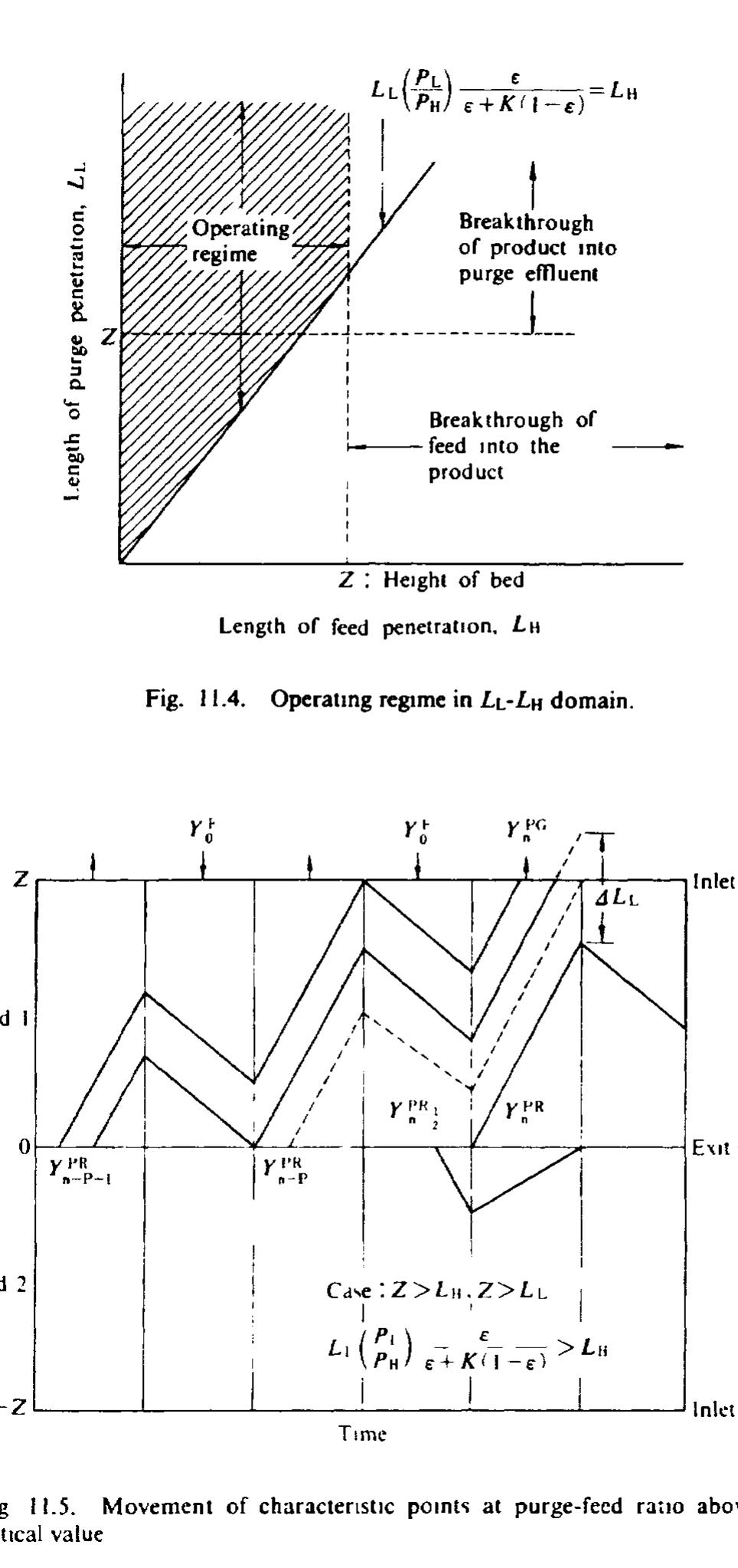 252 pressure swing adsorption