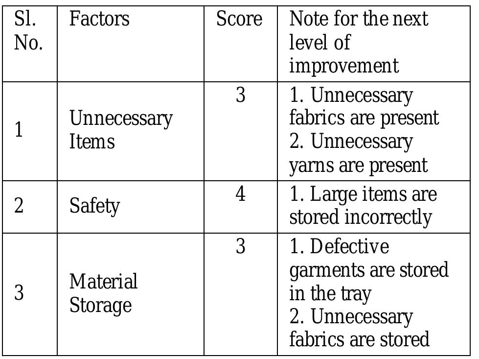5s score sheet after kaizen implementation