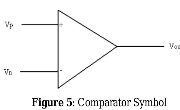 Figure 7 - Design of Two Stage Op-Amp
