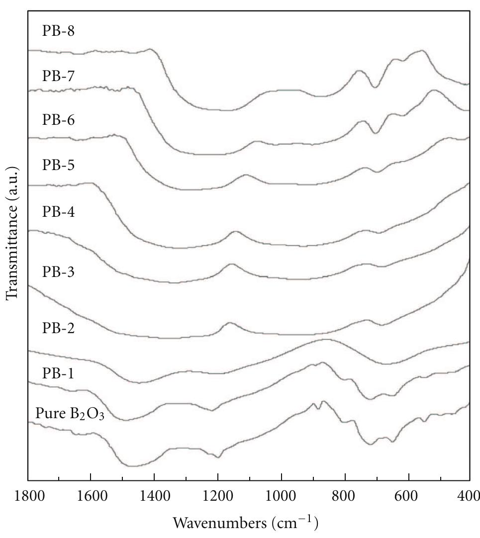 |: infrared absorption spectra of pbo-b 03 glasses [34].